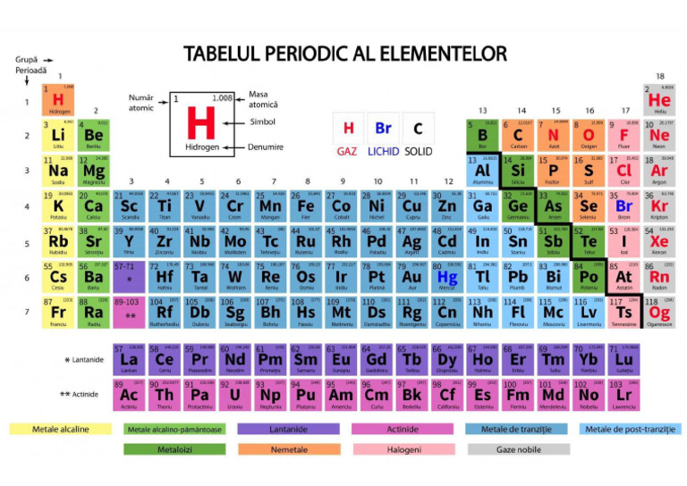 ELEMENTEle Chimice | PDF