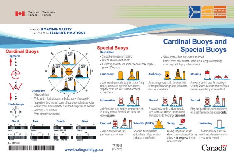 Cardinal Buoys and Special Buoys | PDF