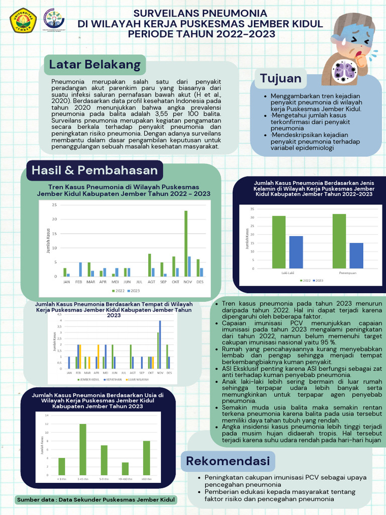 Poster Hasil Analisis Tugas Praktik Surveilans Epidemiologi | PDF