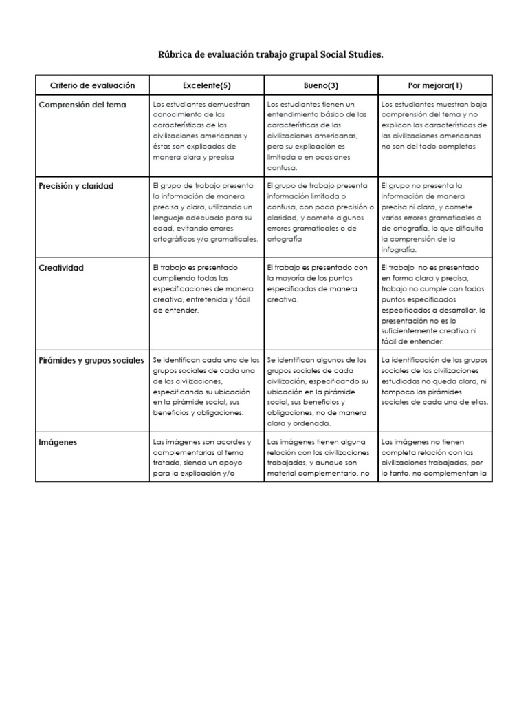 Rúbrica final evaluación 4° trabajo en grupo | PDF