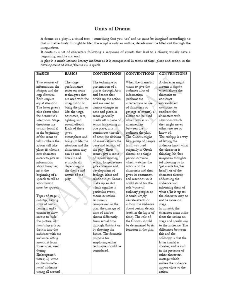 Units of Drama | PDF