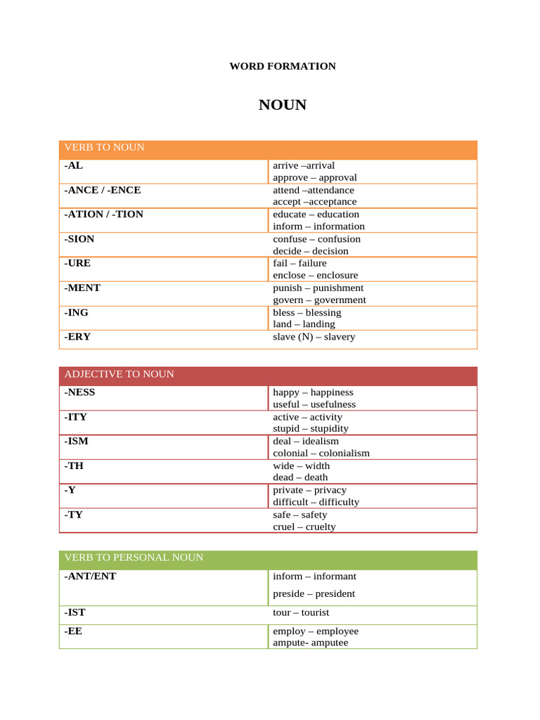 Word Formation | PDF