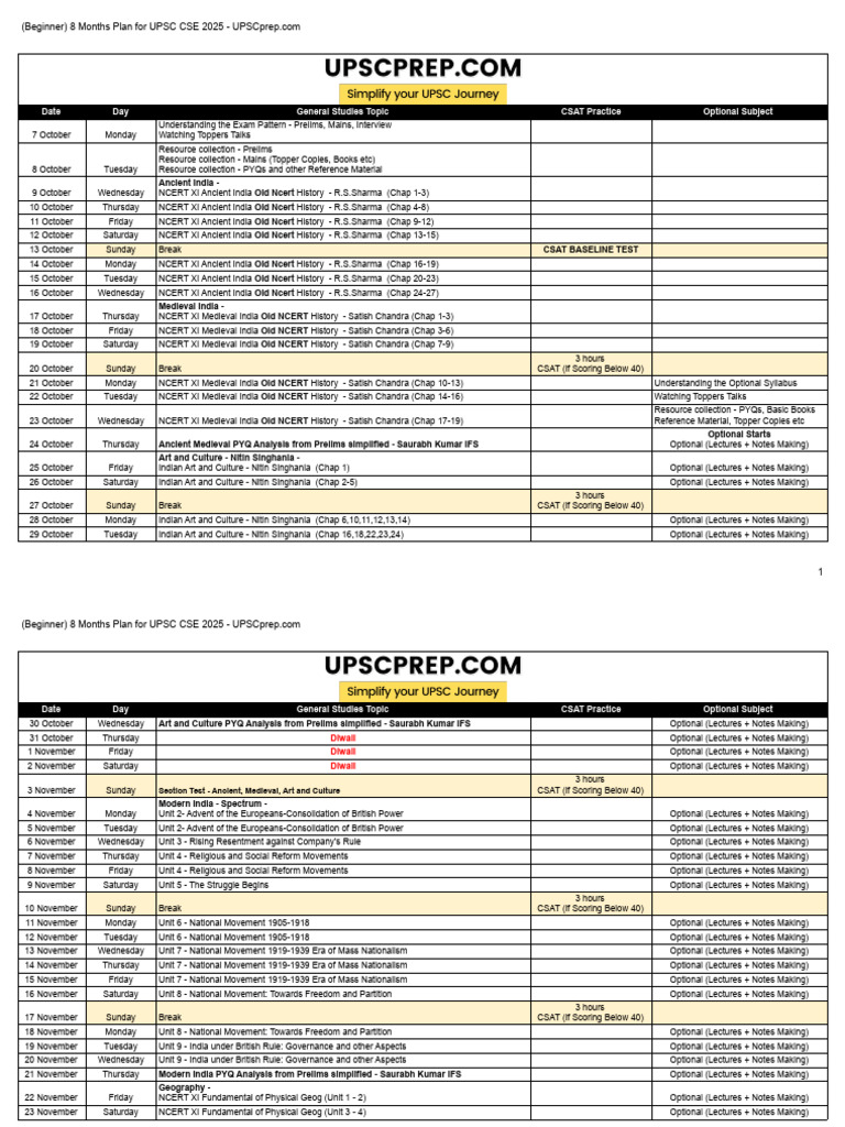 Beginner 8 Months Plan For UPSC CSE 2025 With Daily Targets | PDF | Biodiversity | Ecosystem