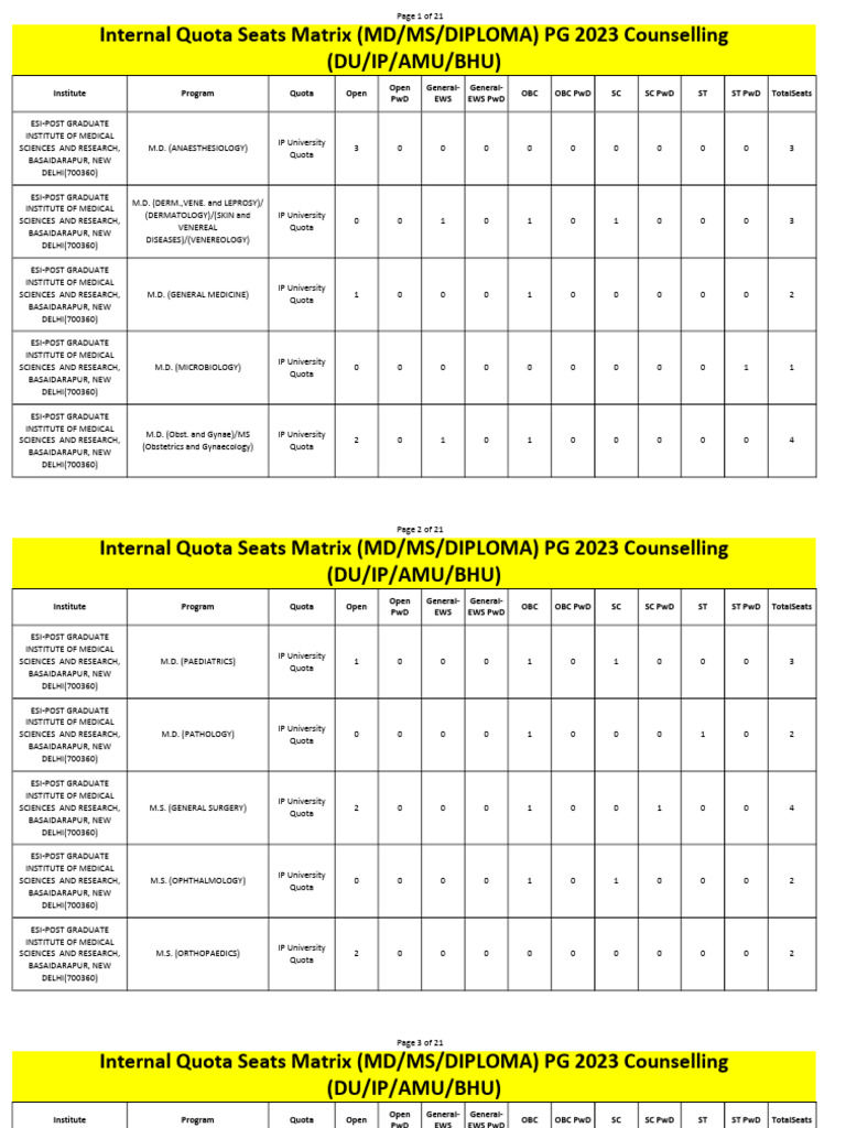 Internal Quota Seats Matrix (MD/MS/DIPLOMA) PG 2023 Counselling (DU/IP/AMU/BHU) | PDF