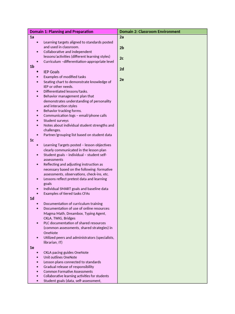 Danielson Evaluation Domains | PDF