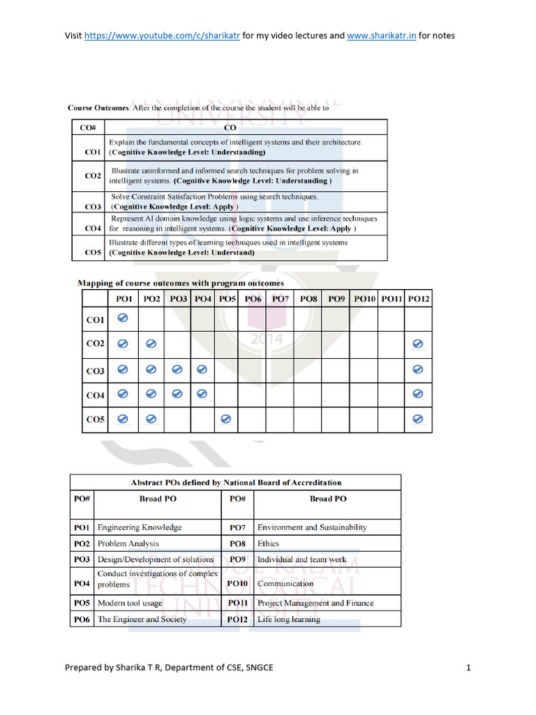 cst401_ai_module-1-note-3 | PDF
