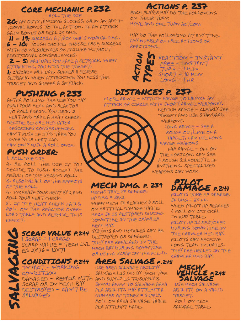 Salvage Union Quick Reference Sheets Colour | PDF