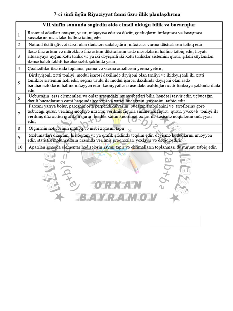 VII Sinif Riyaziyyat Fənni Üzrə Illik Perspektiv Planlaşdırma | PDF