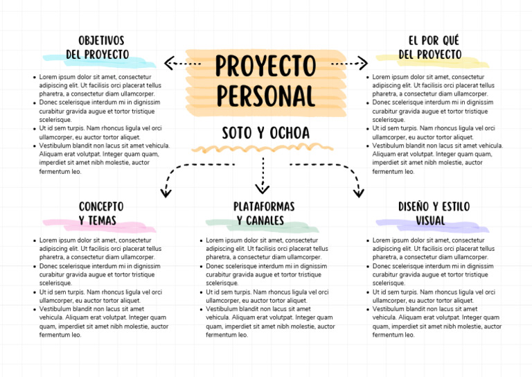 Organizador Gráfico Proyecto Doodle Multicolor | PDF