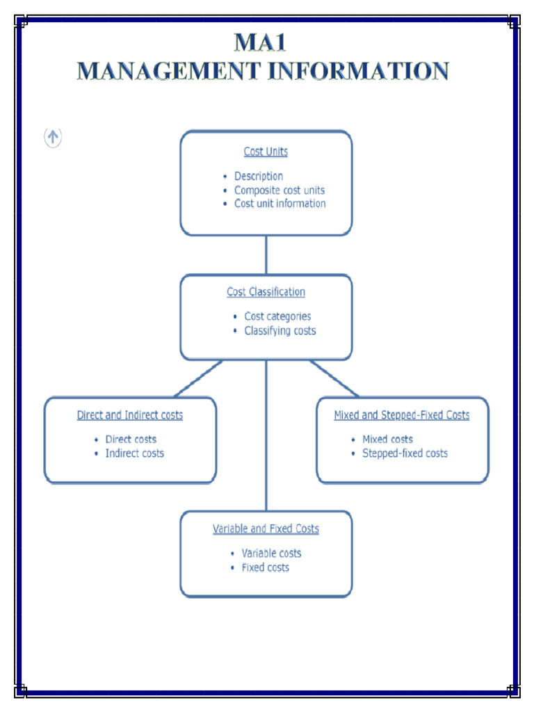 MA1 Management Information | PDF