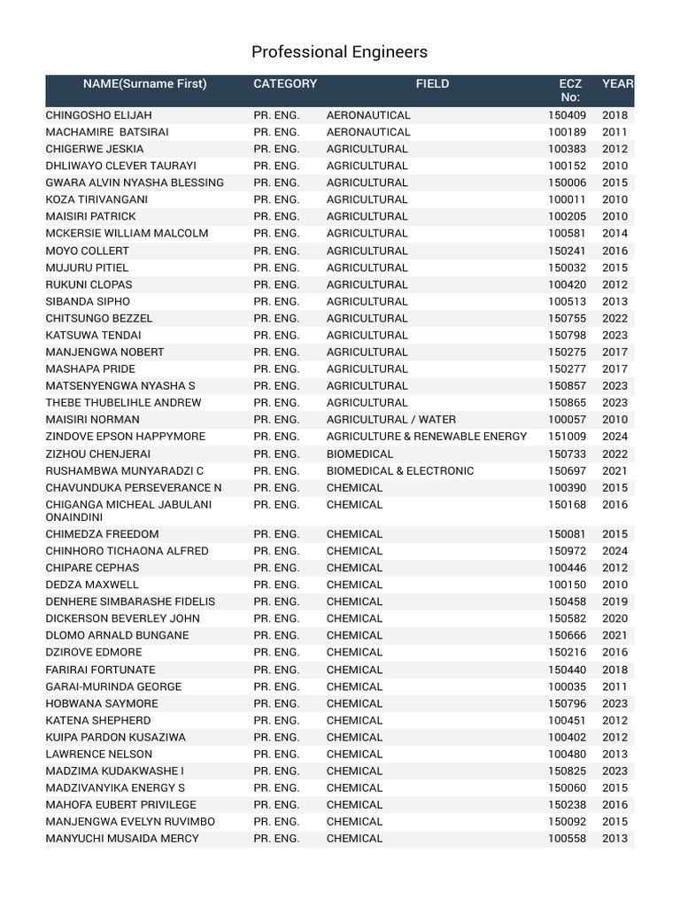 Professional Engineers-1 | PDF