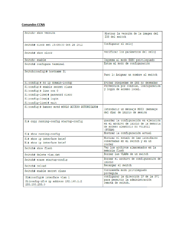 Comandos ICND1 Parte 1 | PDF