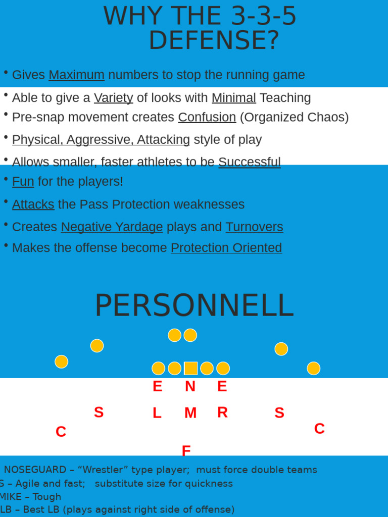 Installing The 3-3-5 Defense | PDF