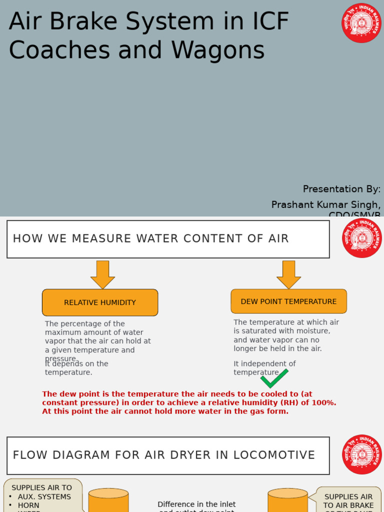 Air Brake ICF and Wagon | PDF