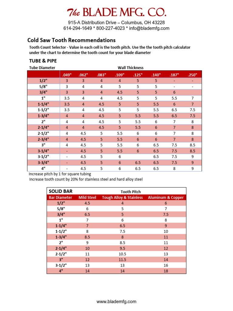 Cold-Saw-Blade-Tooth-Count-Speed-and-Feed-Recs-The-Blade-Mfg | PDF