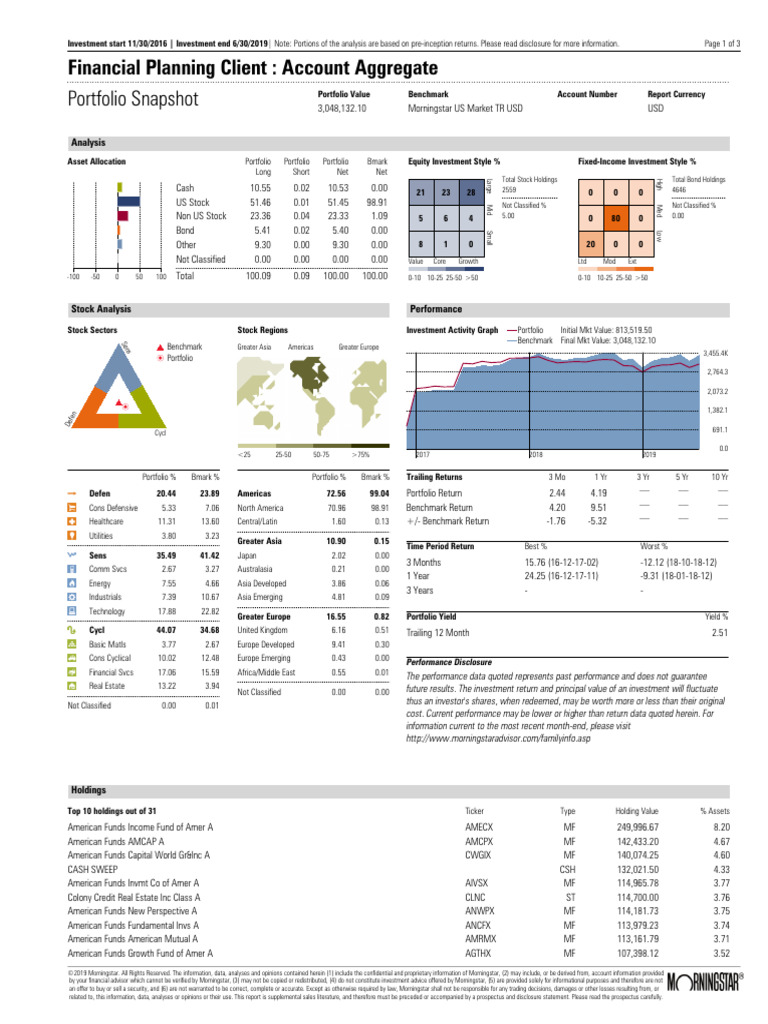 Asset Allocation Report | PDF