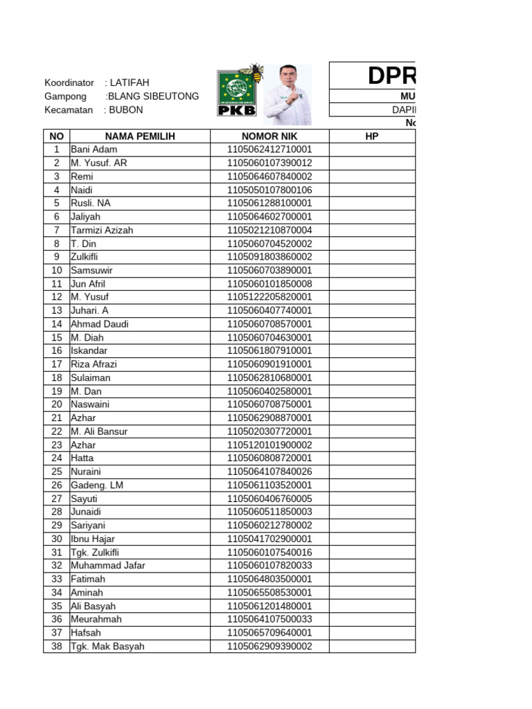 Data Blang Sibeutong Oke | PDF
