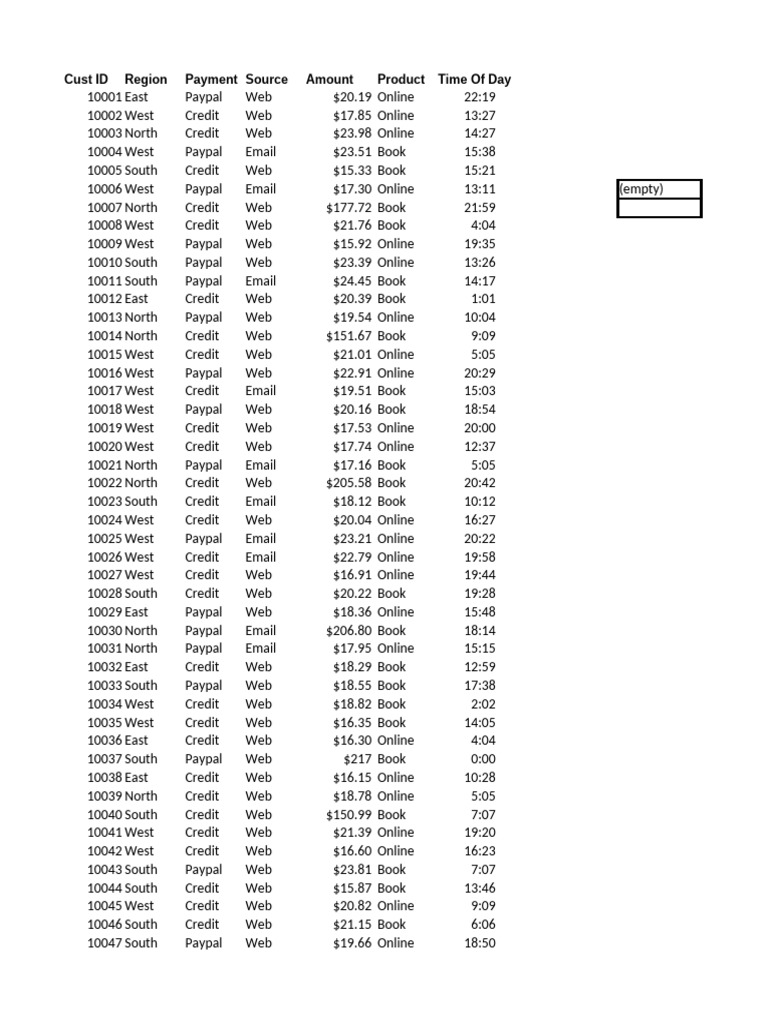 TMT Solution File | PDF