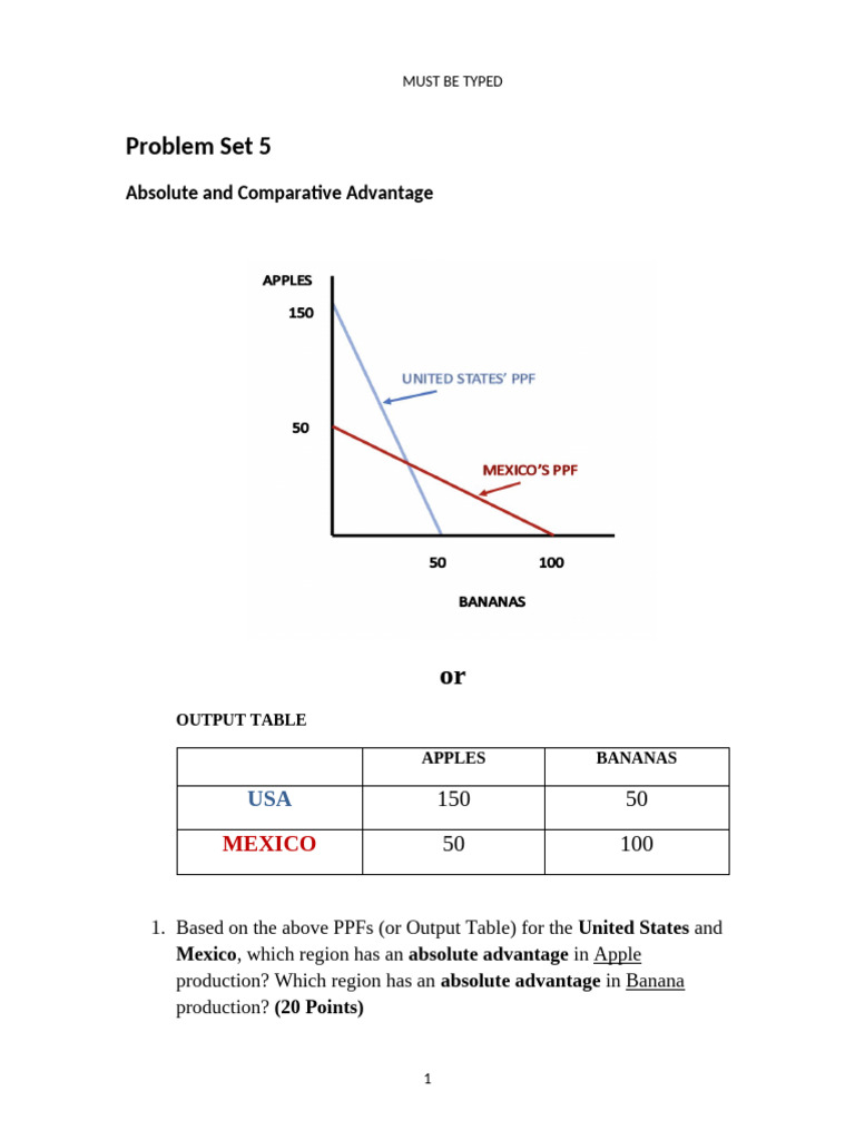 M5 Problem Set 5 Absolute and Comparative Advantage | PDF