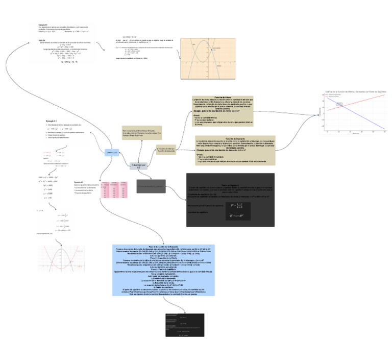 Mapa Conceptual Trabajo en Grupo # 3 | PDF