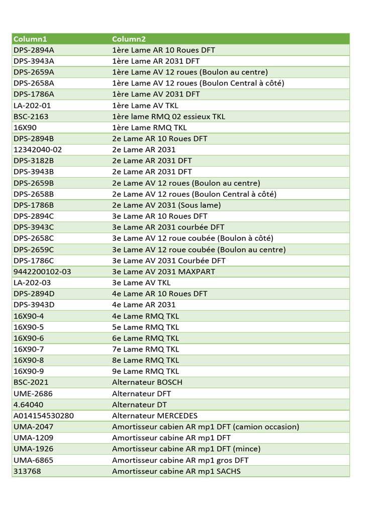 Column1 Column2 | PDF | Data Compression | Technology & Engineering