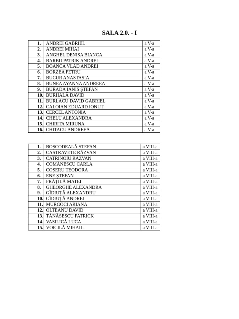 Repartizare Pe Sali | PDF