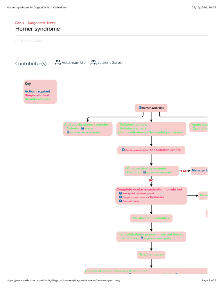 Horner syndrome in Dogs (Canis) Vetlexicon-1 | PDF
