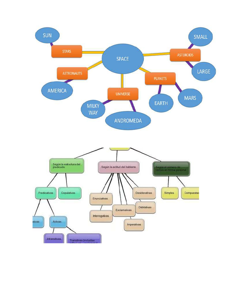 Modelos de Mapa Semántico | PDF