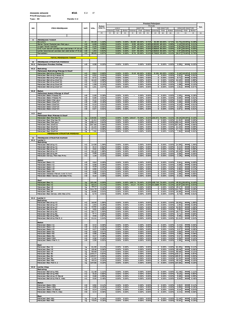 Mandor A2 | PDF