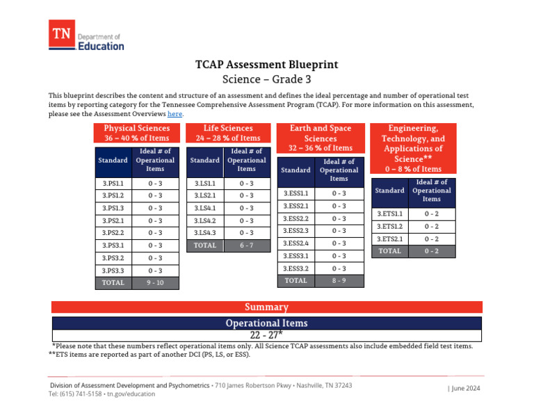 Gr3 Sci Tcap Blueprint 2024-25 | PDF
