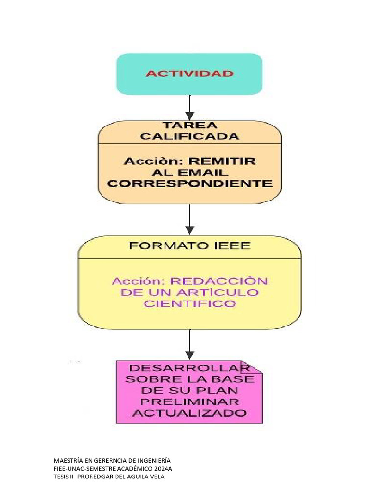 Tarea Calificada | PDF