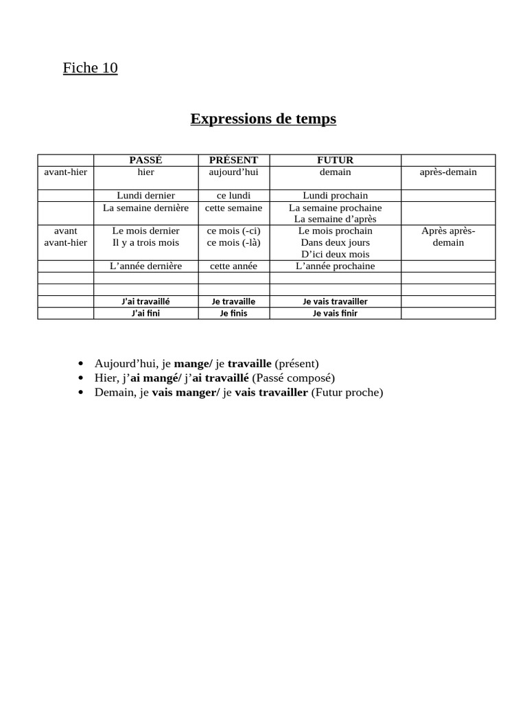 Fiche 10 Expressions de Temps | PDF