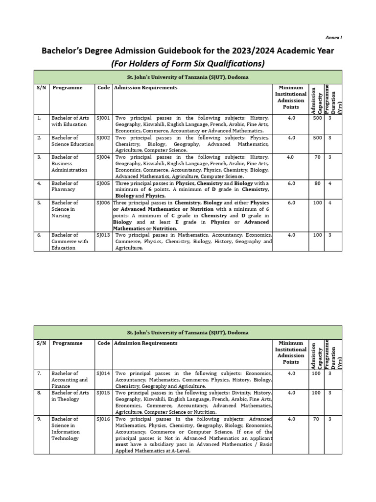 Bachelor's Degree Admission Guidebook For The 2023/2024 Academic Year | PDF