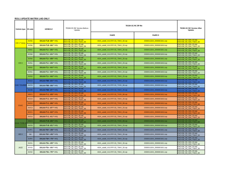 Rc6.1+Update+Matrix+Lhd | PDF