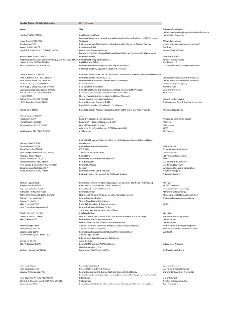 Notable Alumni of St. John's University | PDF