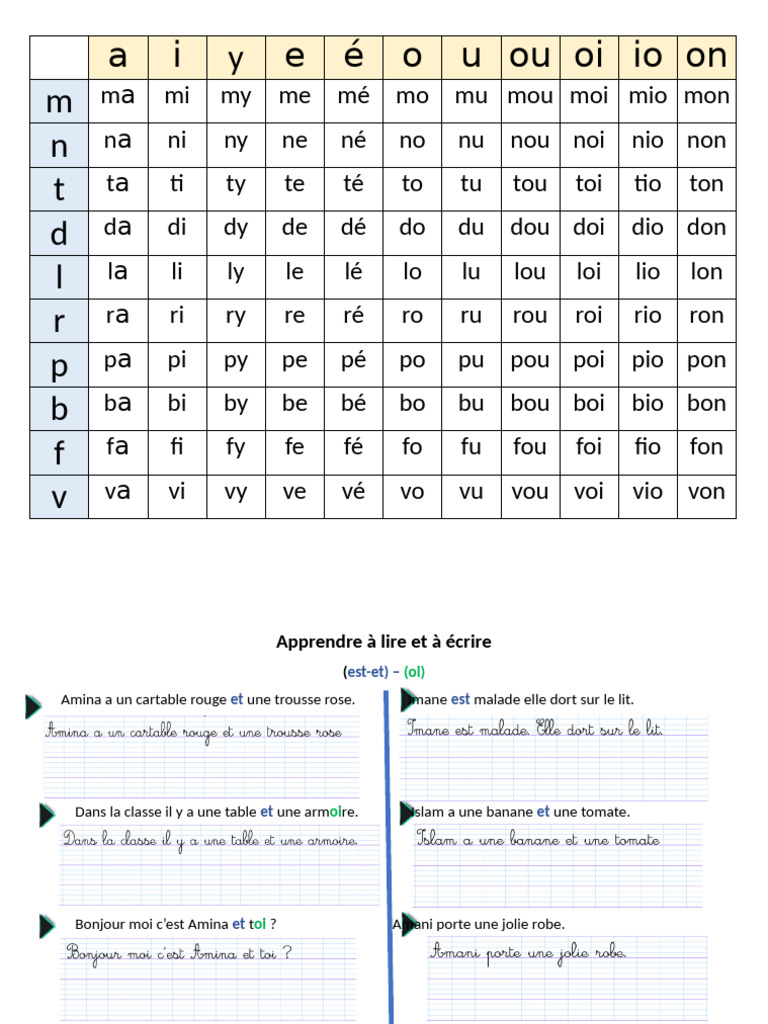 Tableau Syllabique | PDF
