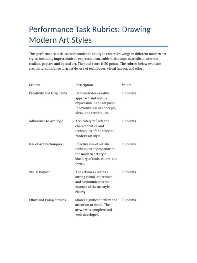 Performance_Task_Rubrics_Modern_Art_Styles | PDF