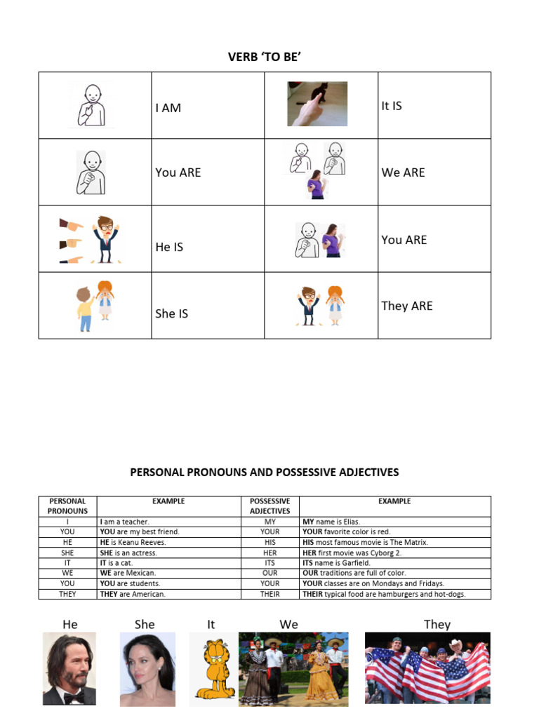 Verb To Be and Possessive Adjectives | PDF | Subject (Grammar) | Pronoun