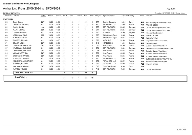 Arrival List From 25/09/2024 To 25/09/2024 | PDF