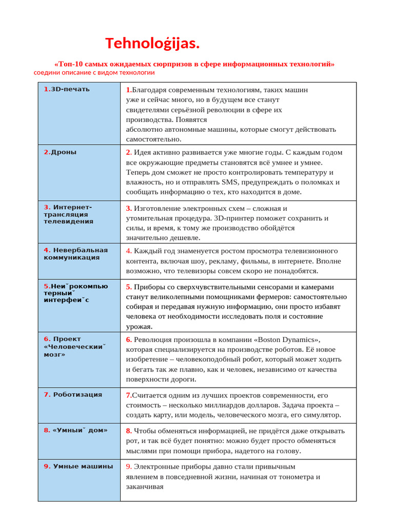 10 Tehnoloģijas | PDF