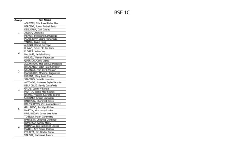 BSF 1C - Group Project | PDF
