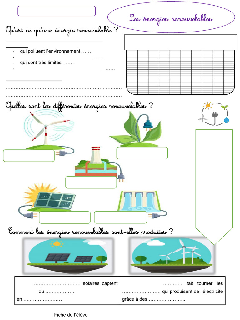 Les Énergies Renouvelables - Fiche Élève + Corrigé | PDF