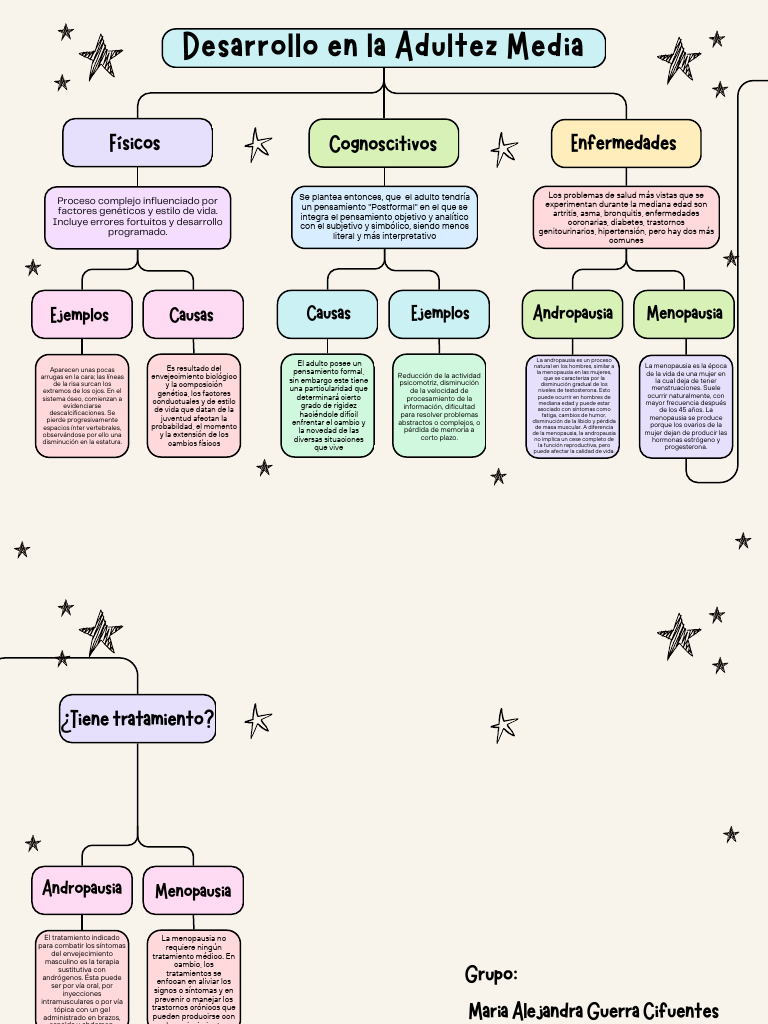 Desarrollo en La Adultez Media | PDF