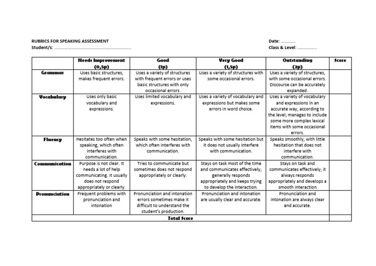 Rubrics For Speaking Assessment | PDF