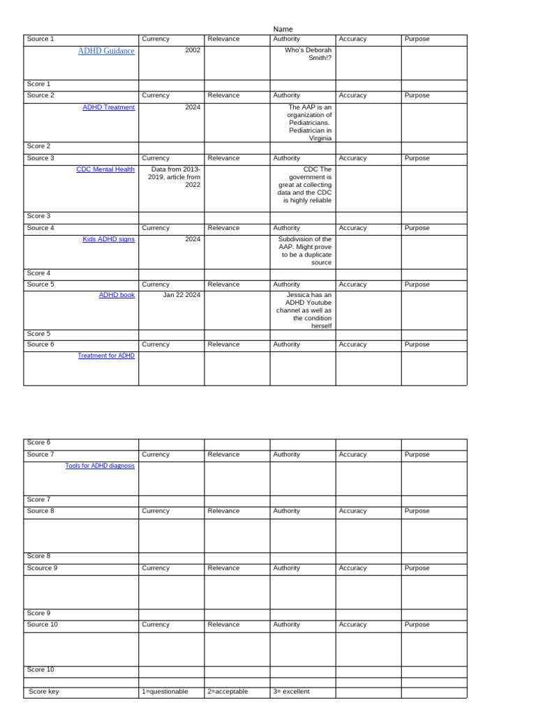Craap Table Template | PDF