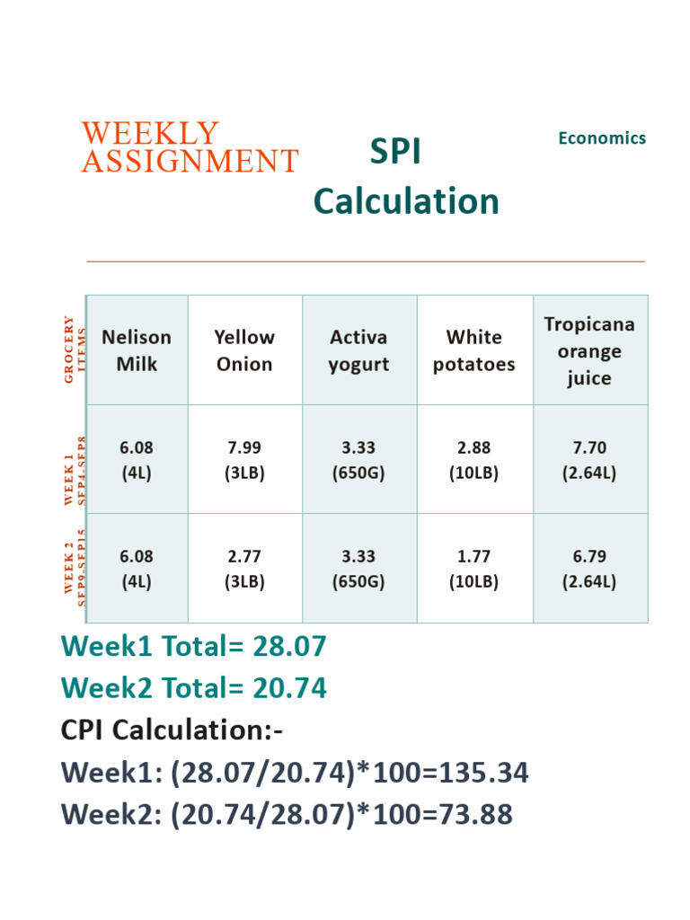 SPI Calculation: Weekly Assignment | PDF