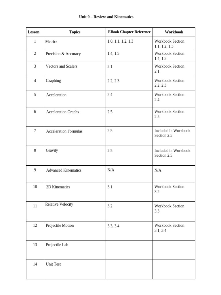 SPH4U - Homework Guide | PDF
