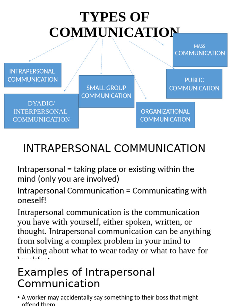 Types of Communication Presentation | PDF