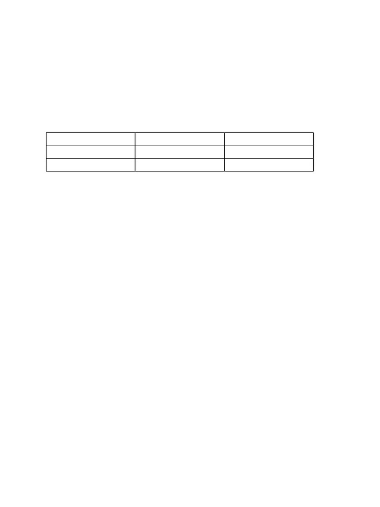 Group Exercise 2 | PDF