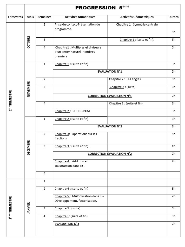 PROGRESSION 5eme-2024-2025 | PDF